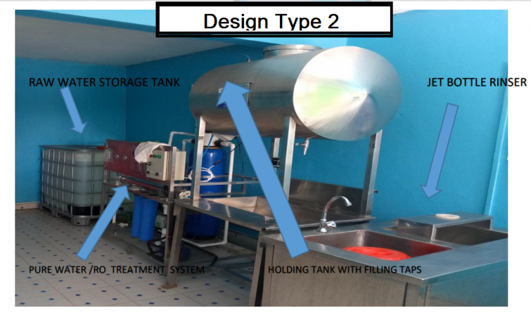 Water Vending Business Plan